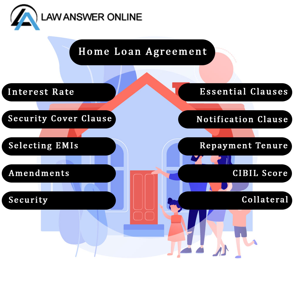 Home Loan Agreement Law Answer Online